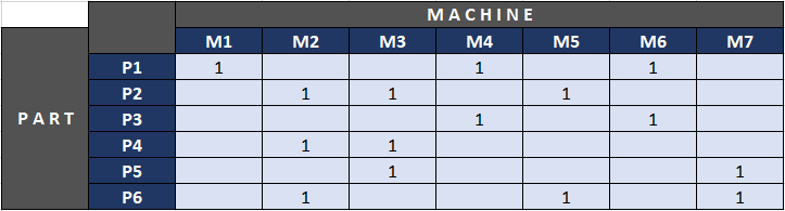 Solved a) Define with Direct Clustering Algorithm Method | Chegg.com