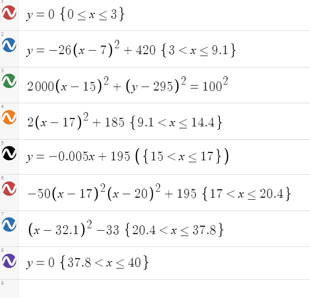 Solved y= 0 {0 | Chegg.com