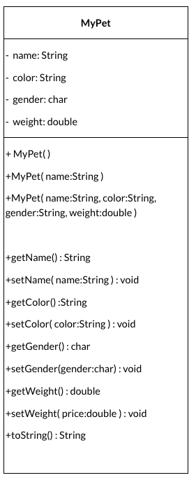 Solved In Java* Please implement a class called "MyPet". It | Chegg.com