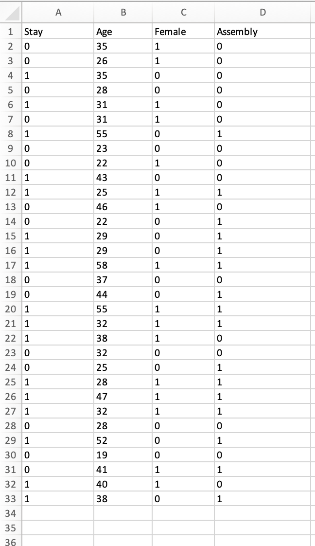 Solved The logistic model cannot be estimated with Excel. | Chegg.com