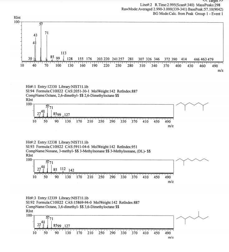 Solved 23c Chemical Engineering (unknown pen values are the | Chegg.com