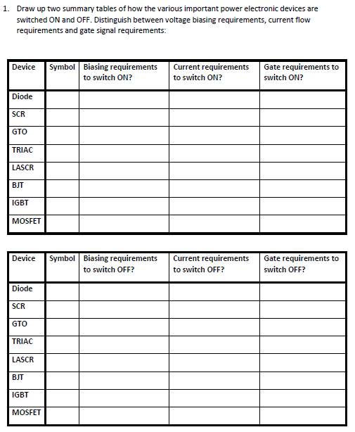 Solved Draw up two summary tables of how the various | Chegg.com