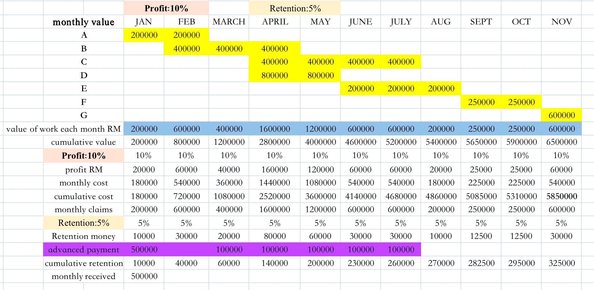 how to calculate the monthly received in the ‘Excel | Chegg.com