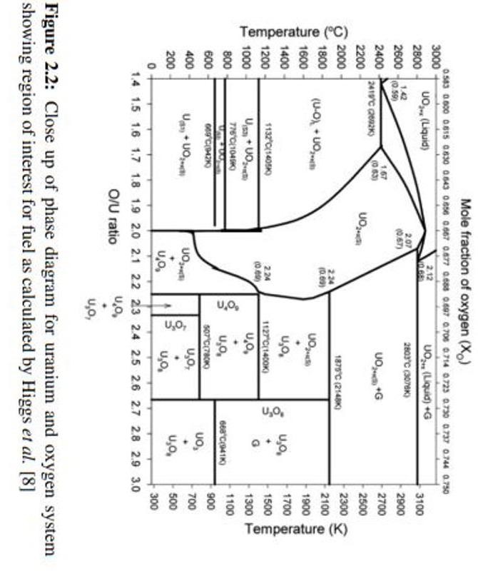 Solved How can understand a uranium-oxygen system behaves in | Chegg.com