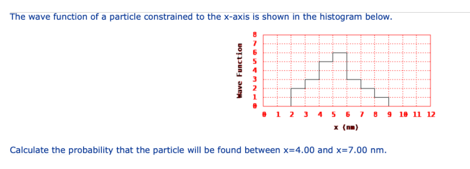 Solved The wave function of a particle constrained to the | Chegg.com