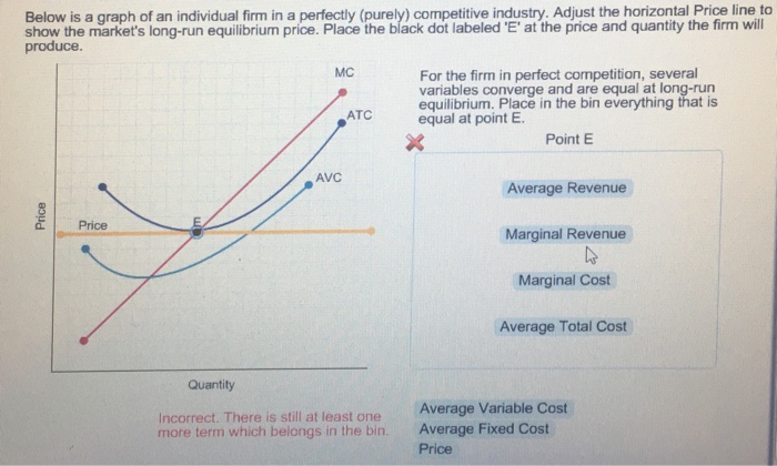 Solved Below is a graph of an individual firm in a perfectly | Chegg.com