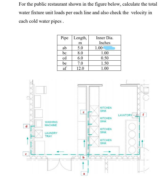 Solved For the public restaurant shown in the figure below, | Chegg.com
