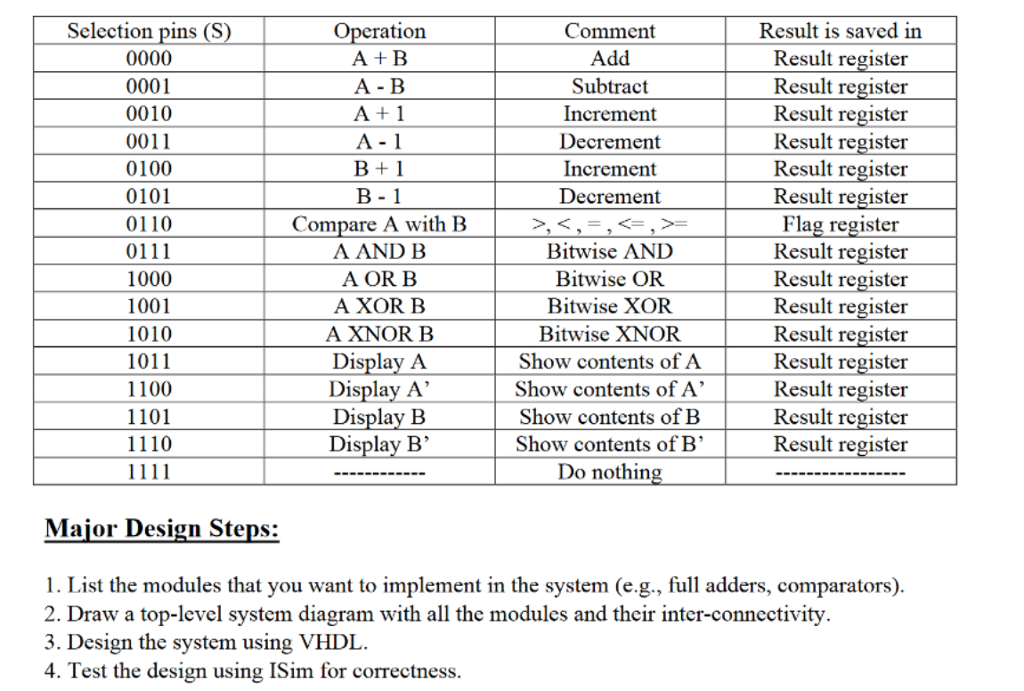 An arithmetic-logic unit (ALU) is the part of a | Chegg.com