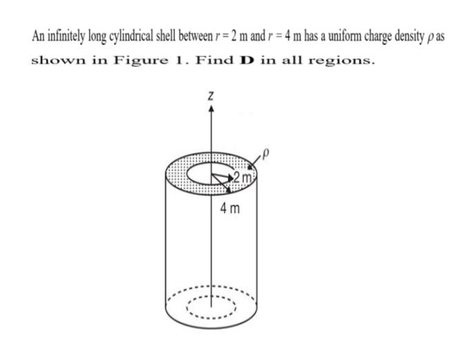 Solved An infinitely long cylindrical shell between r= 2 m | Chegg.com