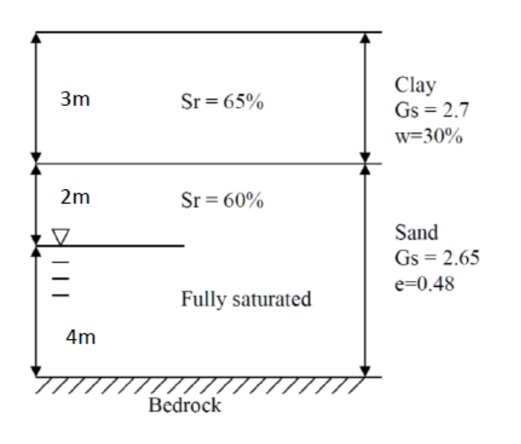 Solved Calculate the total vertical stress, effective | Chegg.com