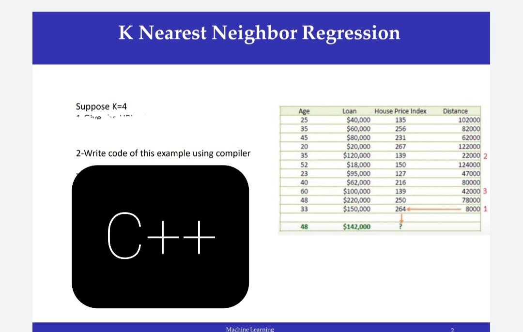 Solved K Nearest Neighbor Regression Suppose K=4 2-Write | Chegg.com