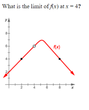 Solved What is the limit of f(x) ﻿at x=4 ? | Chegg.com
