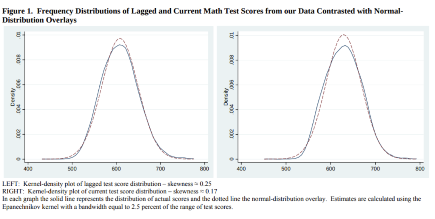 Test scores and normal distributions. A. ﻿Below are | Chegg.com