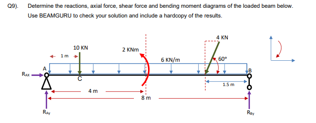 Q9). ﻿Determine the reactions, axial force, shear | Chegg.com