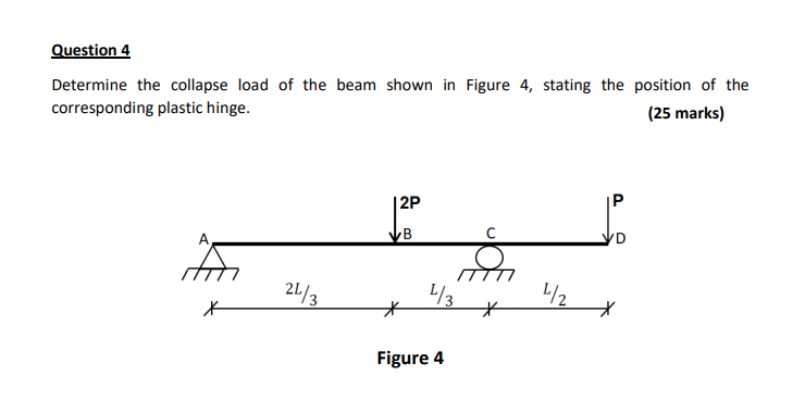 Solved Question 4 Determine the collapse load of the beam | Chegg.com