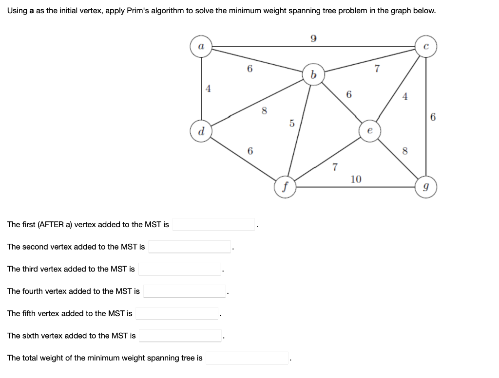 Solved Using a as the initial vertex, apply Prim's algorithm | Chegg.com