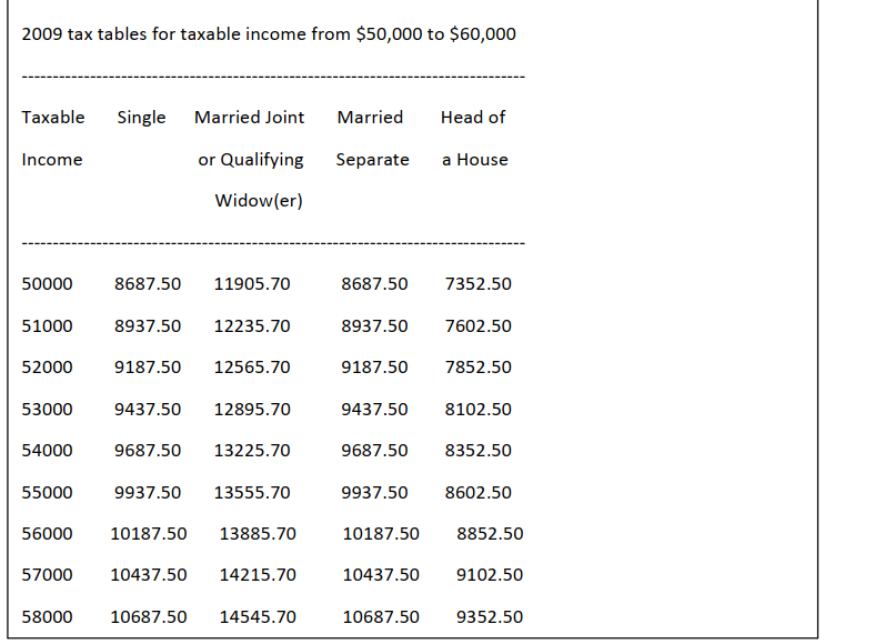 Solved The following project lets you practice basic java | Chegg.com