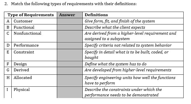 Solved 2. Match the following types of requirements with | Chegg.com