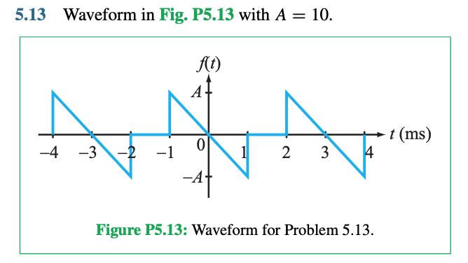 Solved 5.13 Waveform in Fig. P5.13 with A=10. Figure P5.13: | Chegg.com