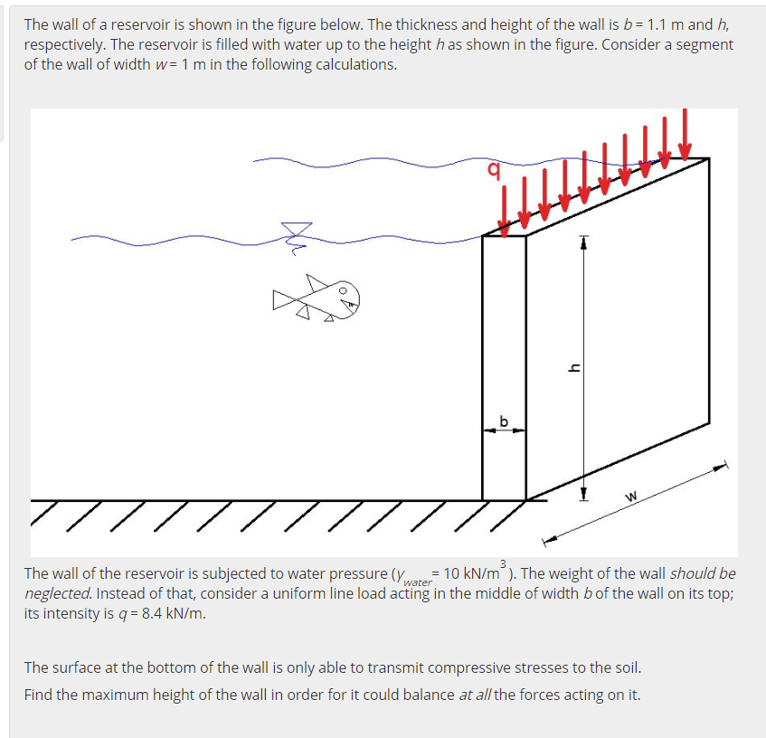 Solved The wall of a reservoir is shown in the figure below. | Chegg.com