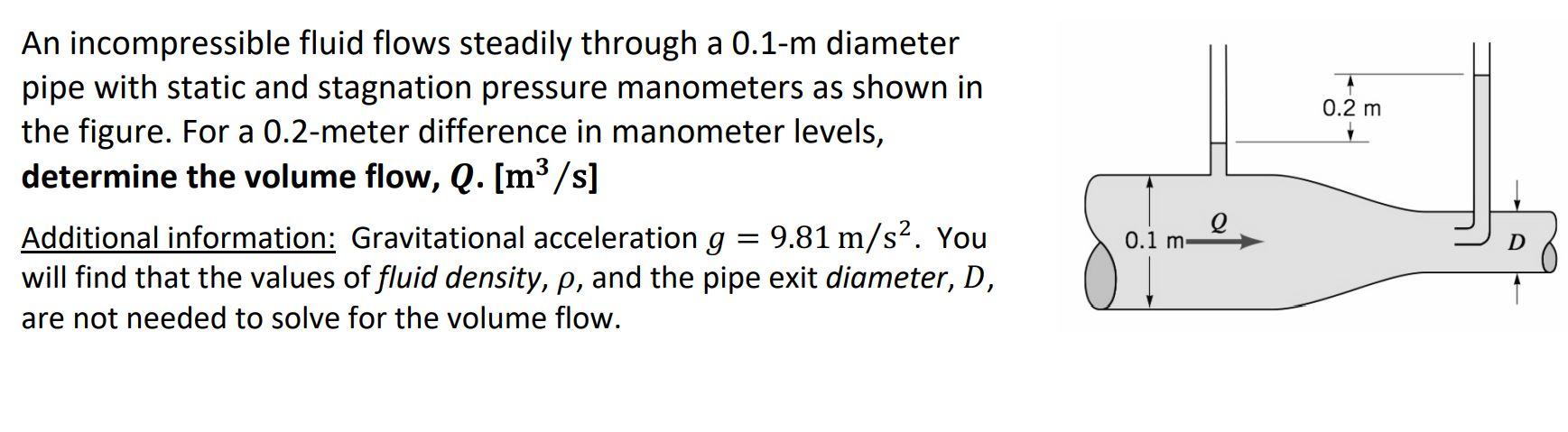 Solved 0.2 m An incompressible fluid flows steadily through | Chegg.com