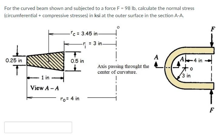 Solved For the curved beam shown and subjected to a force | Chegg.com