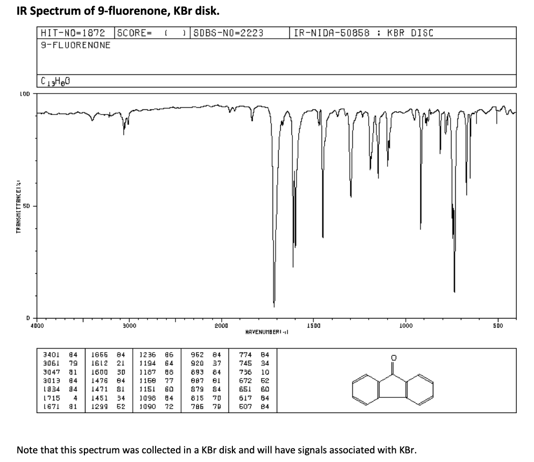 Solved 8 1 iv. IR Spectra – (fluorenol and fluorenone) label | Chegg.com