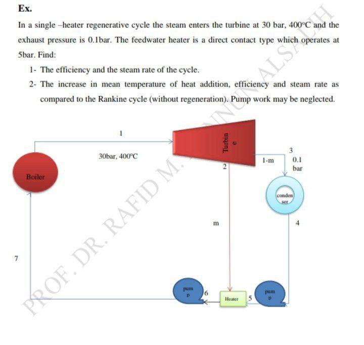 Solved Ex. In a single-heater regenerative cycle the steam | Chegg.com
