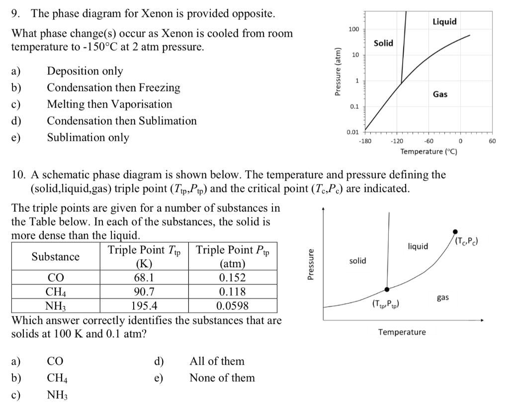 Solved 9. The phase diagram for Xenon is provided opposite | Chegg.com