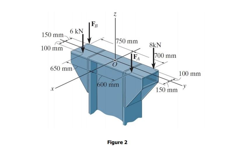 Solved a) Determine the force system on the bridge by a | Chegg.com
