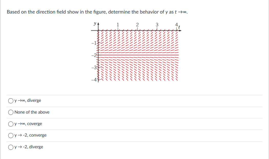 Solved Based on the direction field show in the figure, | Chegg.com