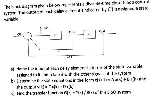 Solved The block diagram given below represents a | Chegg.com