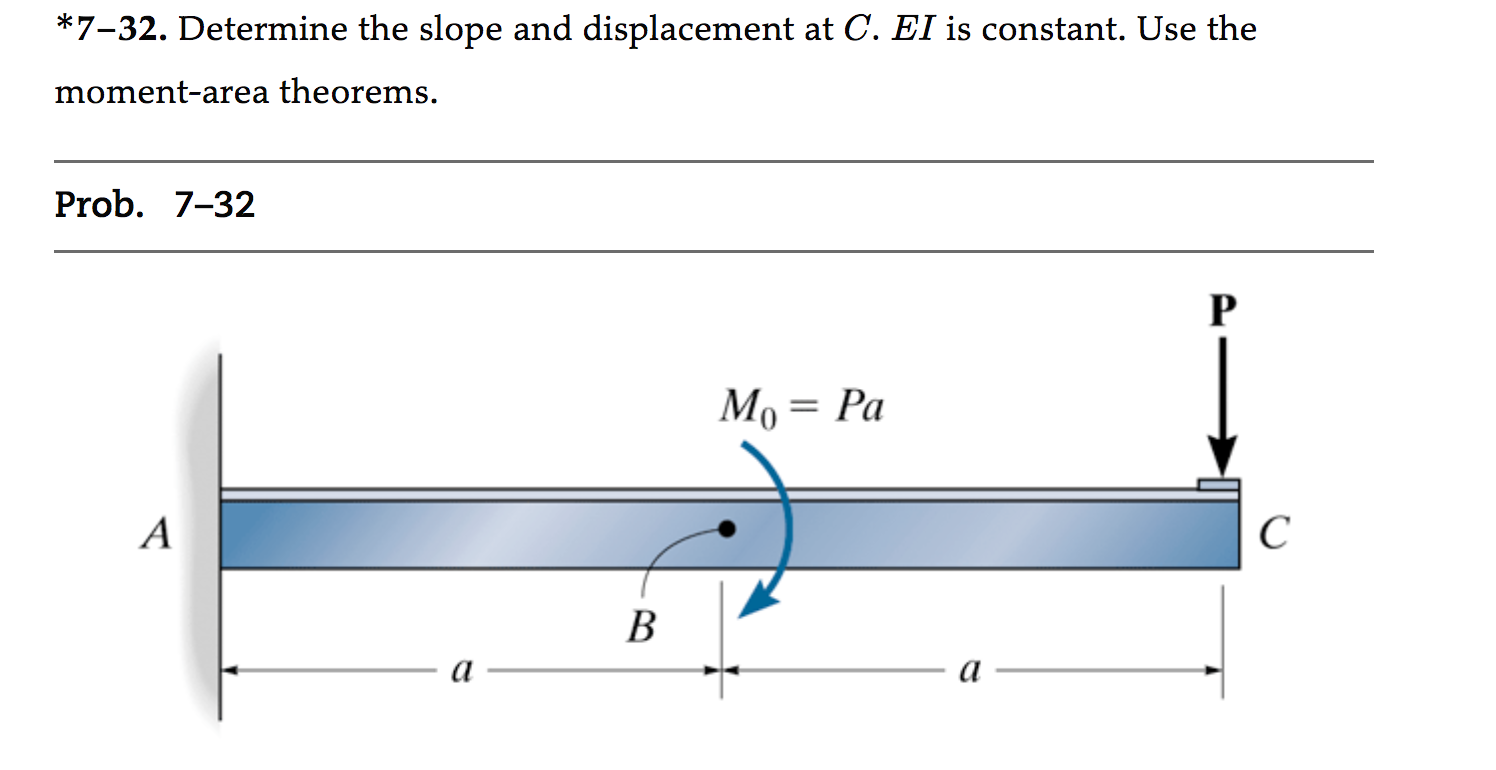 Solved *7-32. Determine the slope and displacement at C.EI | Chegg.com