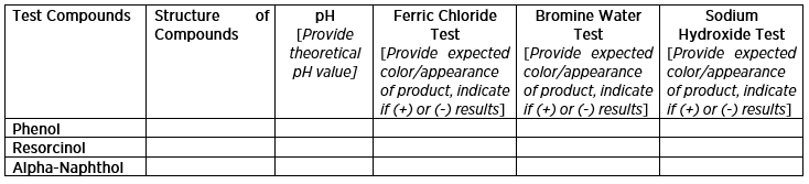 Solved of Test Compounds Structure Compounds pH Ferric | Chegg.com