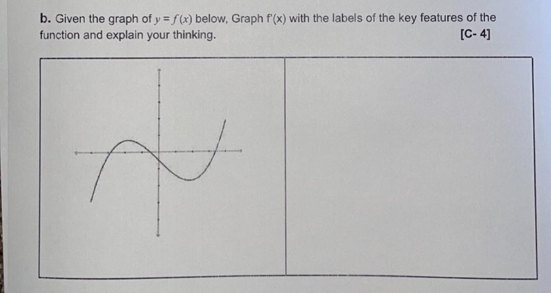 Solved b. Given the graph of y=f(x) below, Graph f′(x) with | Chegg.com