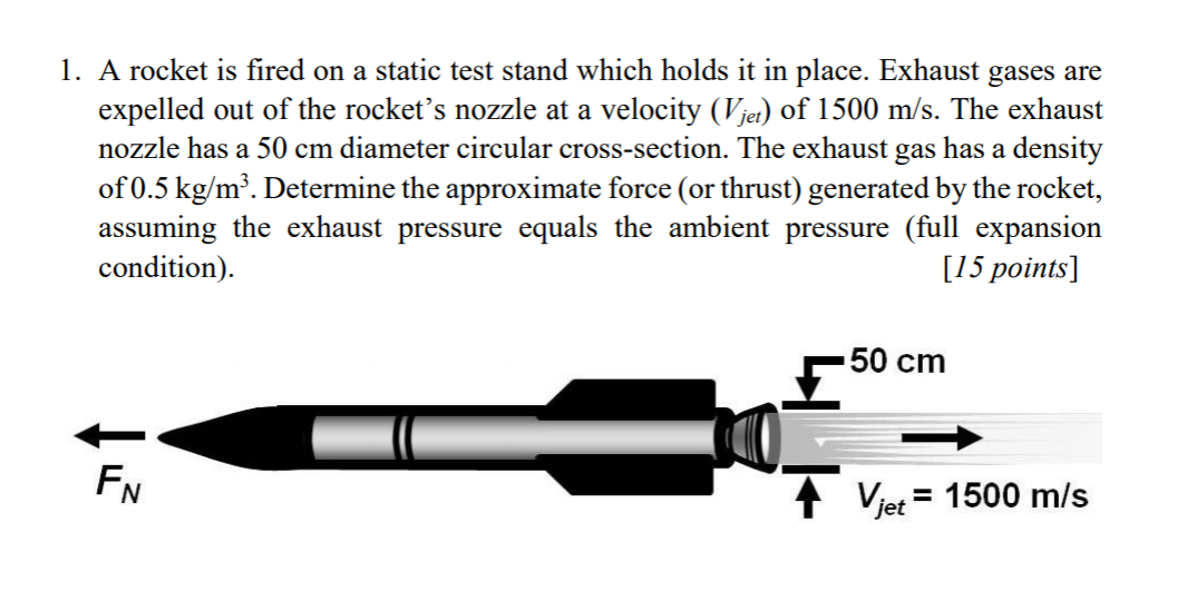 Solved 1 A Rocket Is Fired On A Static Test Stand Which 