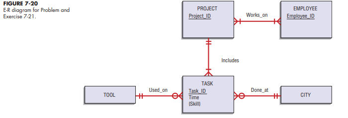 Solved Study the E-R diagram of Figure 7–20. Based on this | Chegg.com