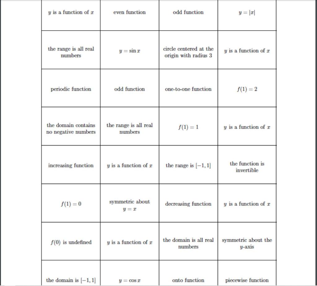 Solved 1.Match the functions from the word bank with tables | Chegg.com
