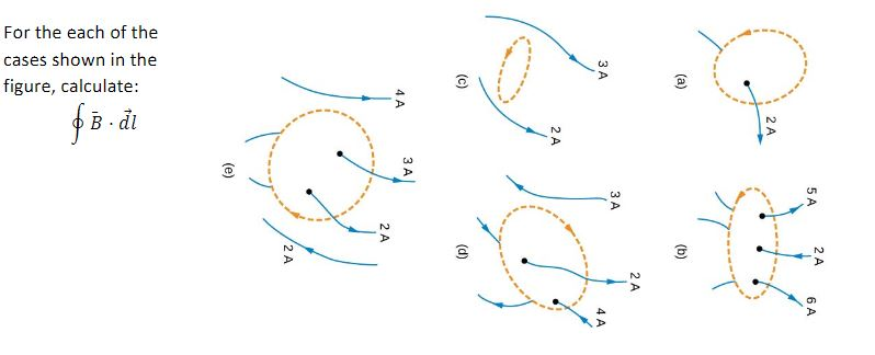 Solved 5 A 2 A 6A 2A (a) (b) 2 A 3 A ЗА 4A 2A (c) (d) ЗА 4A | Chegg.com