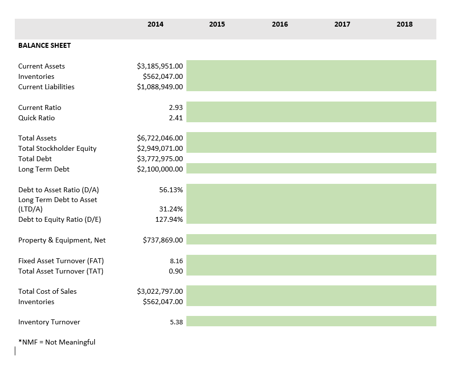 INCOME STATEMENT Net Sales (actual) Net Sales (in | Chegg.com