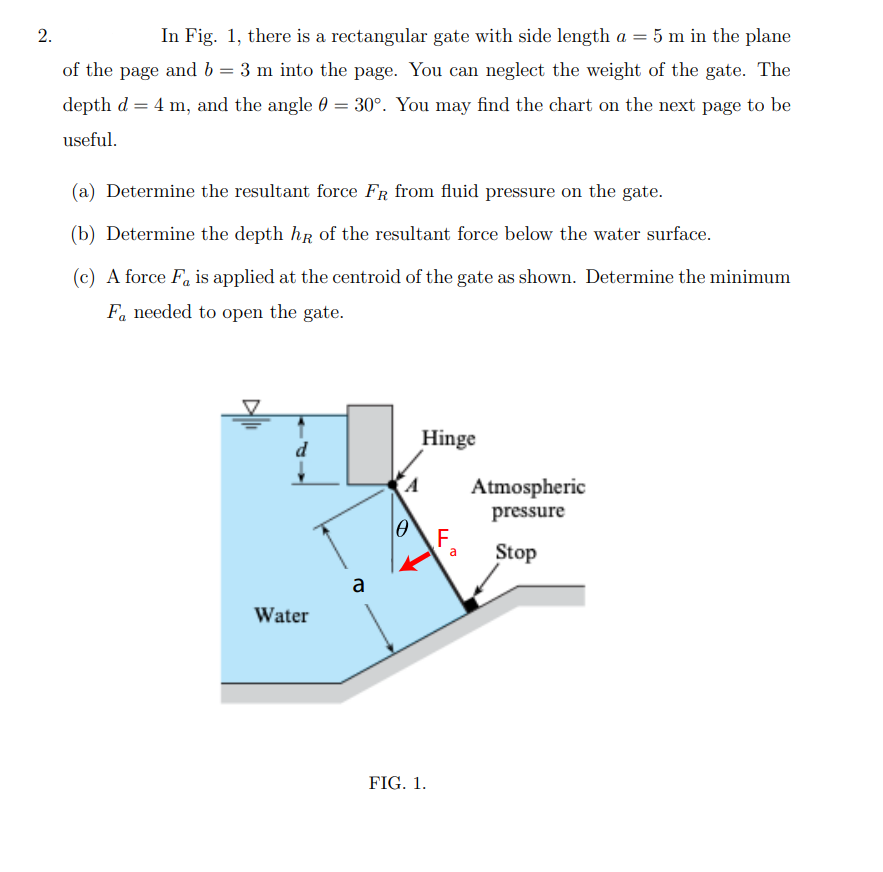 Solved 2. In Fig. 1, there is a rectangular gate with side | Chegg.com