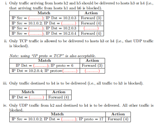 Solved Consider Again The Sdn Openflow Network Shown In 