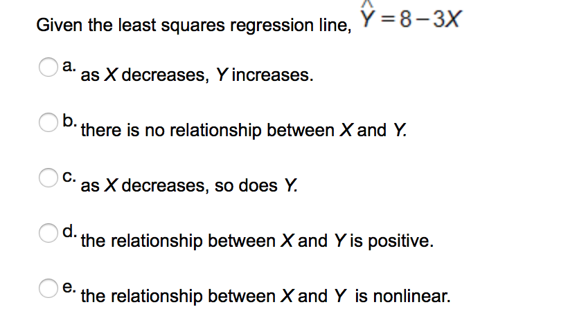 Solved Given the least squares regression line, Y -8-3X a. | Chegg.com