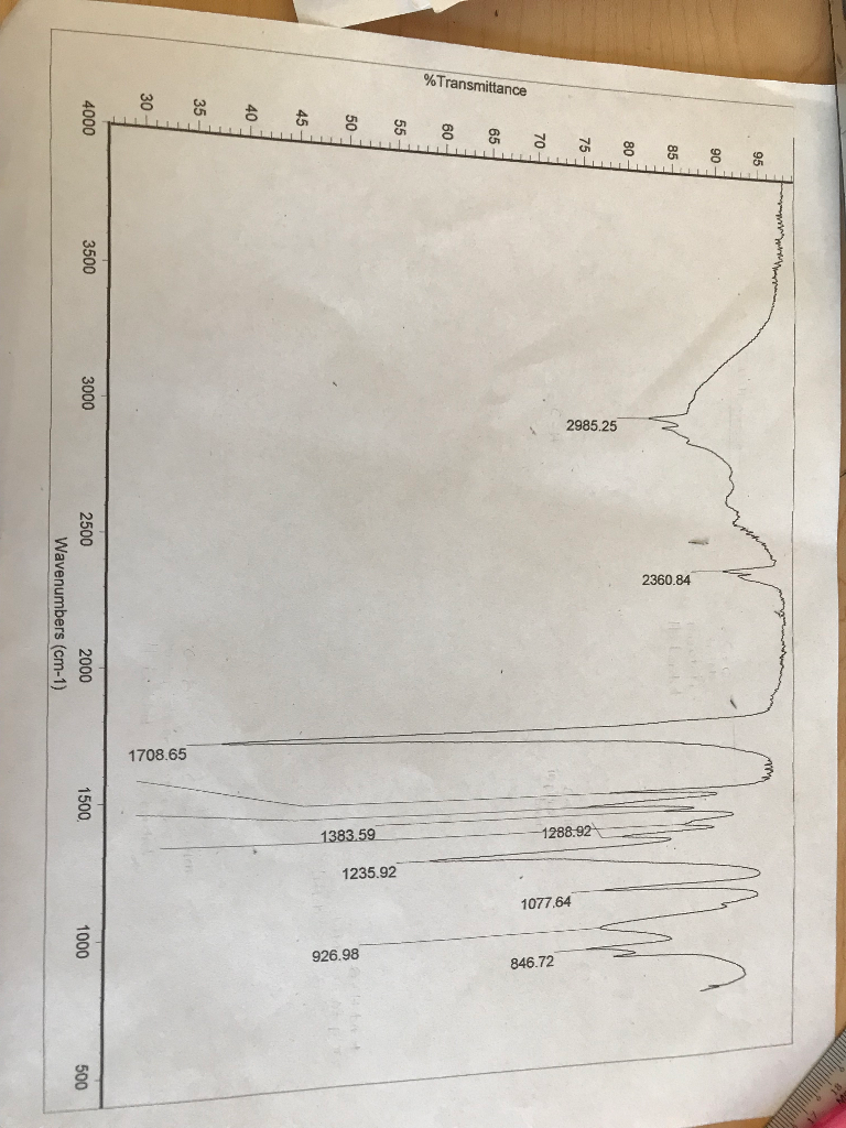 Solved On the IR spectrum of propanoic acid, label all | Chegg.com