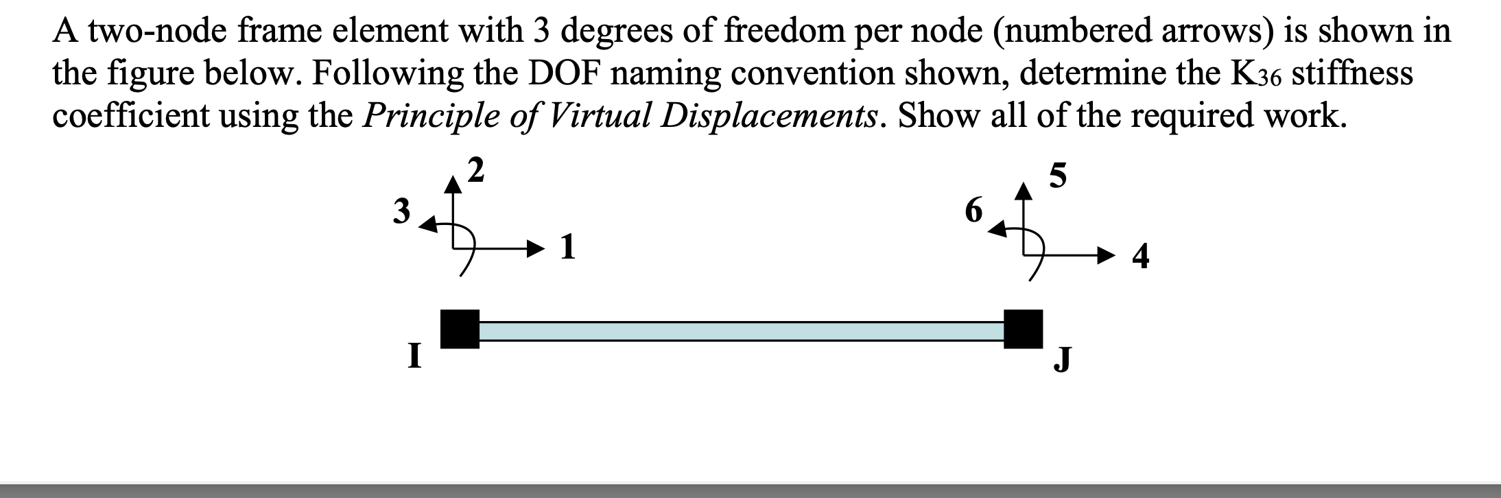 A two-node frame element with 3 degrees of freedom | Chegg.com