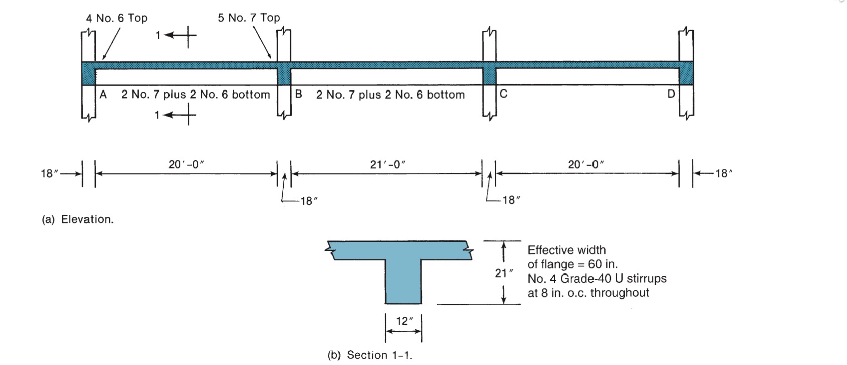Solved 8-9 Select cut off points for span A−B based on the | Chegg.com