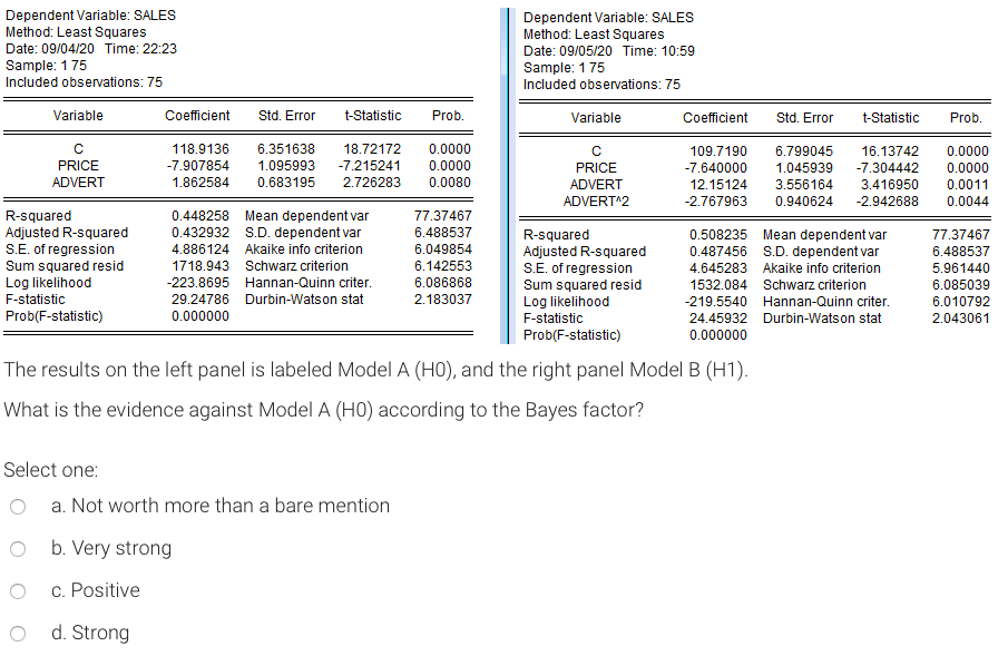 Solved Dependent Variable: SALES Method: Least Squares Date: | Chegg.com