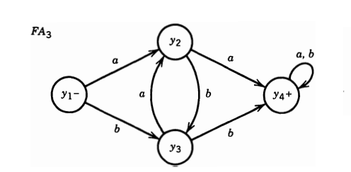 Solved Convert this TG into RE with proper steps | Chegg.com