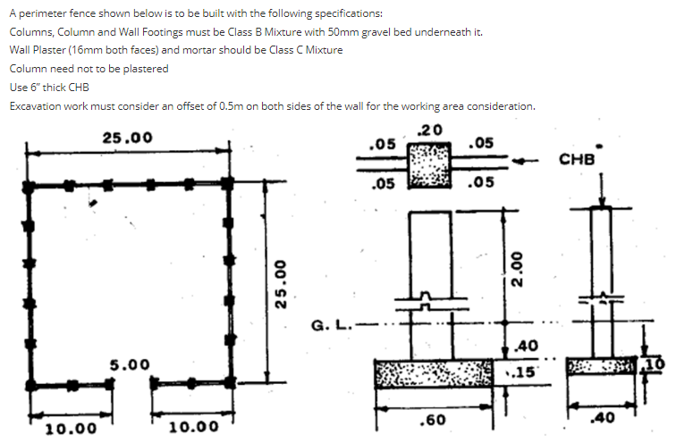 A perimeter fence shown below is to be built with the | Chegg.com