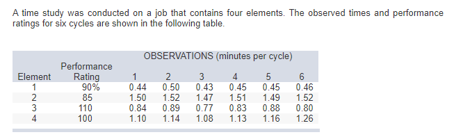 Solved Twelve tasks, with times and precedence requirements | Chegg.com